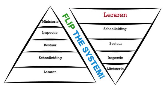 Waar ligt de professionele ruimte? - De Motivatiespiegel