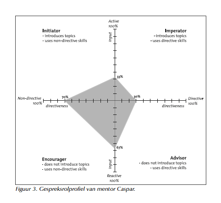 Herhaalbaar onderzoek - De Motivatiespiegel