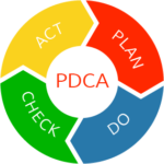 Een verbetercultuur op school creëren - De Motivatiespiegel