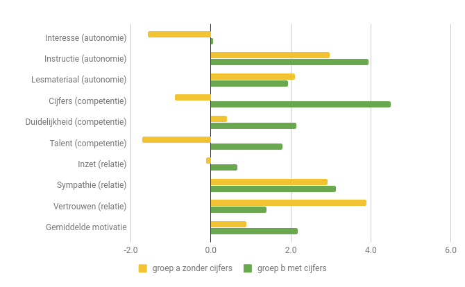 Formatief toetsen en motivatie - De Motivatiespiegel